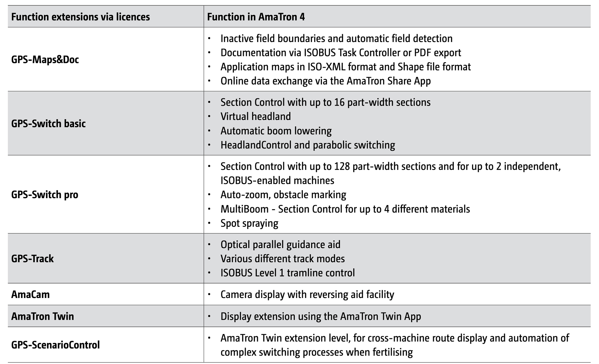 Convenient software for real precision agriculture