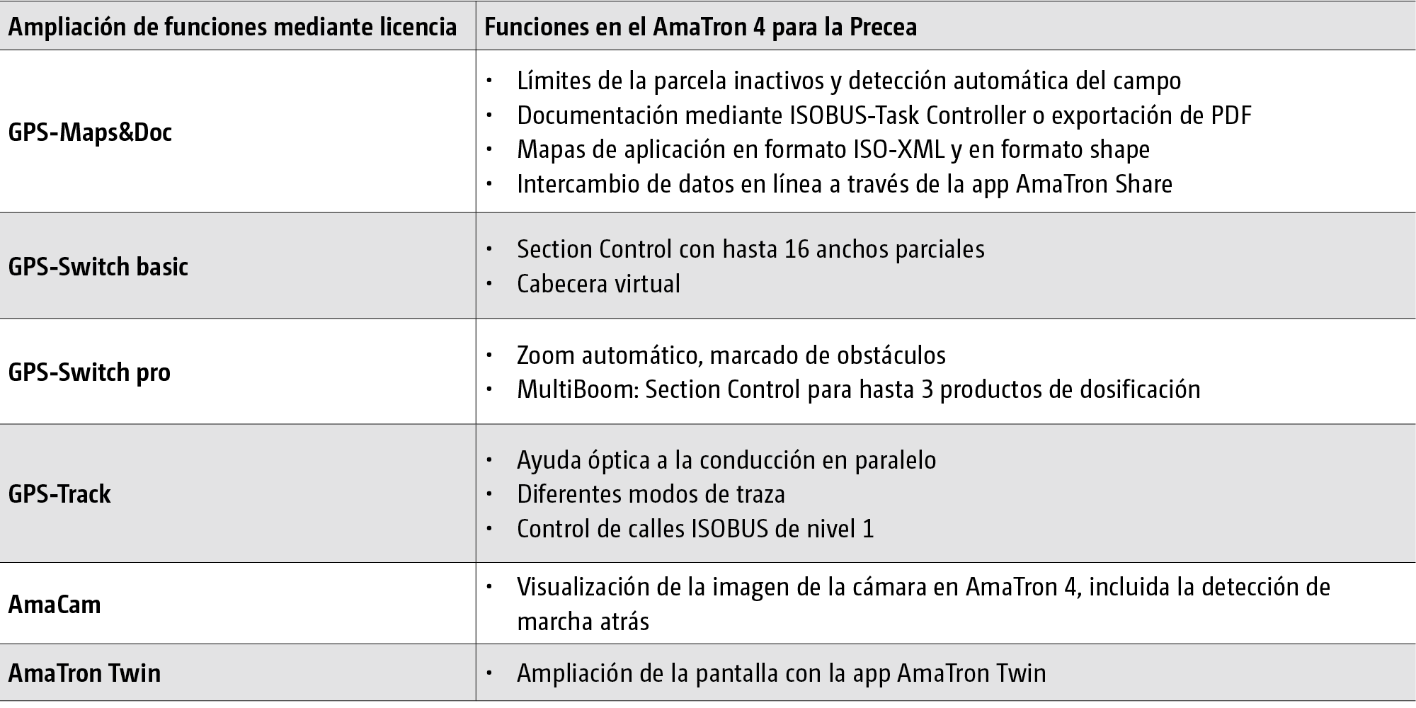 Terminal de mando ISOBUS AmaTron 4