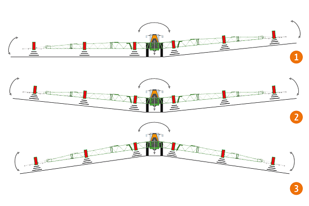 ContourControl – Reduces those vertical boom movements