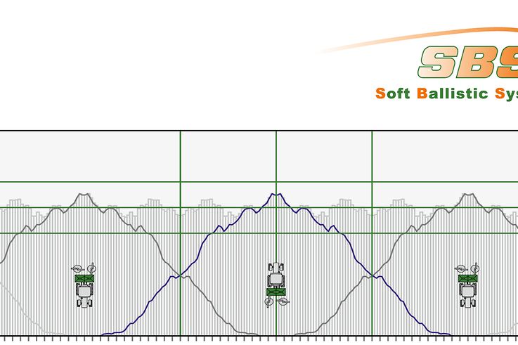 SBS – Soft Ballistic System