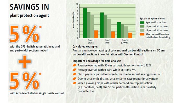Perfection for precision plant protection: AmaSelect
