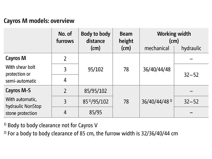 Cayros mounted reversible ploughs