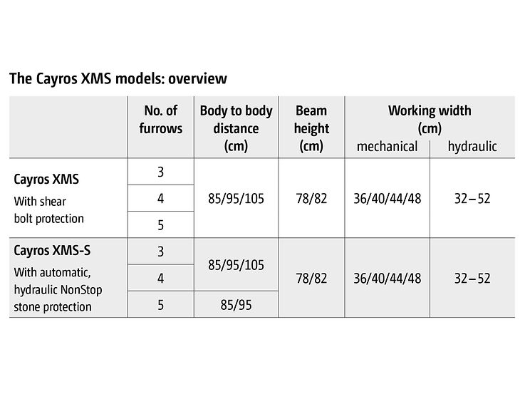 Cayros mounted reversible ploughs