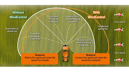 The wind on your side