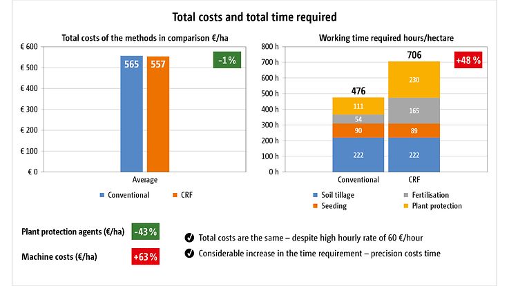 Autonomous agricultural machinery, precision technologies and ...